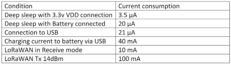 Heltec CubeCell – ckArduino