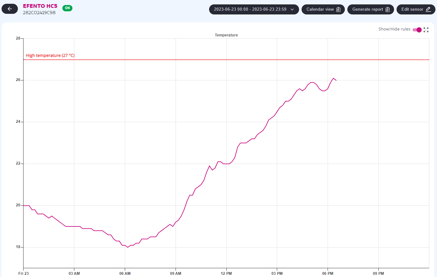 Efento NB-IoT Devices – ckArduino